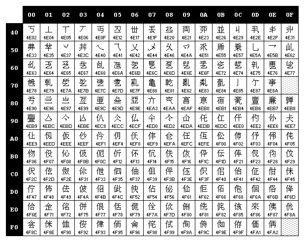 A Humble Introduction to the Basics of Unicode | Modest Destiny